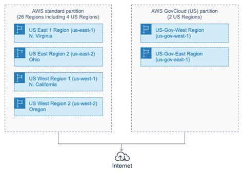 Slacks Lessons Learned From Supporting Highly Regulated Workloads On