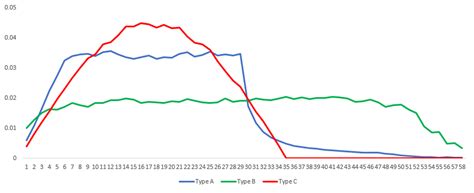 Loading SAP Help Portal
