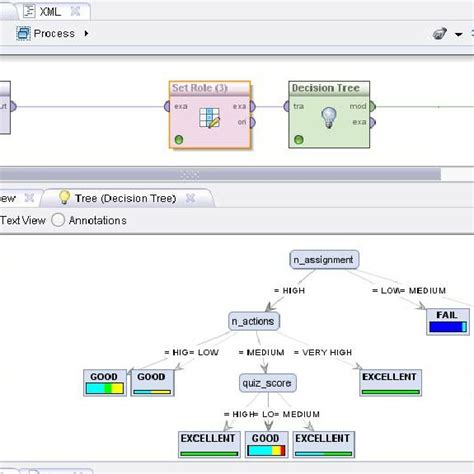 Rapid Miner Executing Tree Induction Algorithm Download Scientific