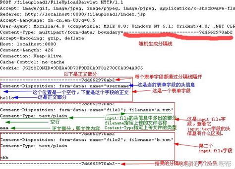 Java文件上傳下載實訓 每日頭條