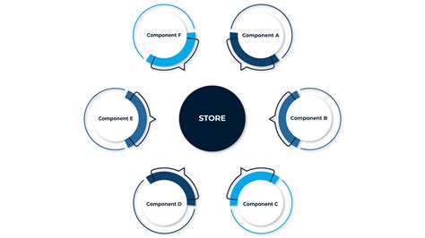 Mastering State Management In Angular With Ngrx Blog Miracle Software Systems