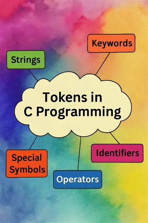 Token In C Programming Types Examples And Guide 2025