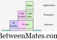 Diferen A Entre Tcp E Udp Diferen A Entre Outras