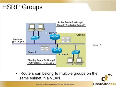 Cisco CCNP SWITCH Hot Standby Routing Protocol HSRP