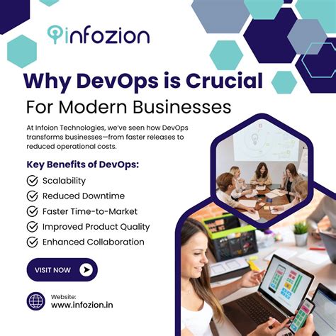 Infozion Technologies Llp Devops Explained Benefits Tools For 2025