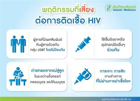 Hiv กับ เอดส์ ต่างกันอย่างไร พฤติกรรมแบบไหนเสี่ยงติดเอดส์ Intouchmedicare