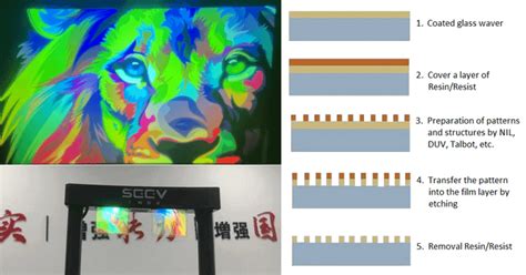 Seev Single Layer Full Color Diffractive Waveguide For Ar With 40° Fov Made With Etching — Multi