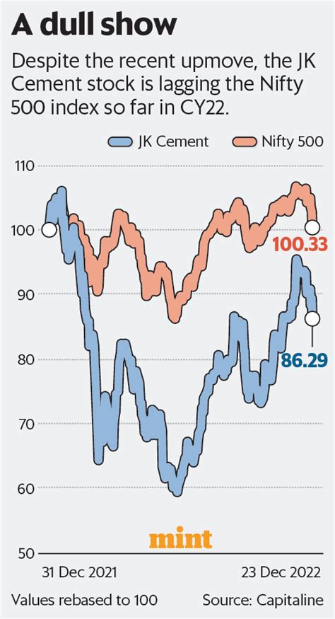 What Bothers Investors About Jk Cements New Buy