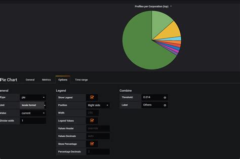Grafana Pie Chart Example Sql At Dorothy Lim Blog