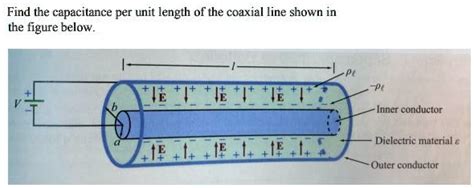 Find The Capacitance Per Unit Length Of The Coaxial Line Shown In The Figure Below