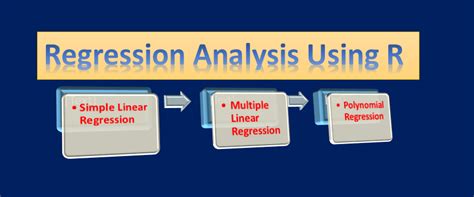 How To Proceed From Simple To Multiple And Polynomial Regression In R