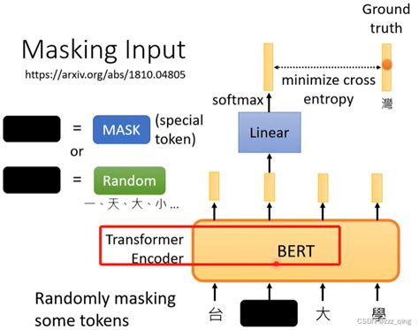 Self Supervised Learningselfsupervised Learning的过程 Csdn博客