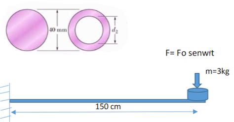 Solved Determine The Dynamic Amplification Factor Of The Chegg Com