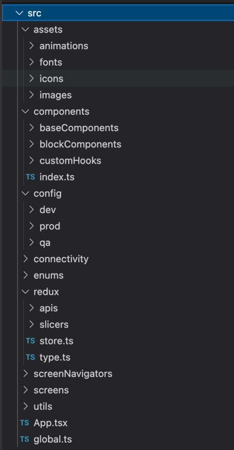 Right Project Structure For Your Next React Native Project By Mukthahar Shaik Medium
