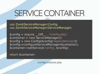 Middleware Web APIs In PHP 7 X PPT