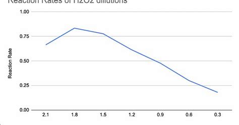 Graph Album On Imgur
