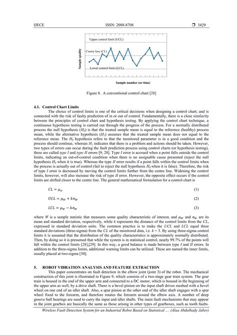 Wireless Fault Detection System For An Industrial Robot Based On Statistical Control Chart Pdf