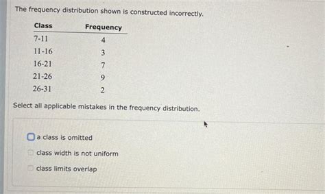 Solved Frequency Distribution Shown Is Constructed