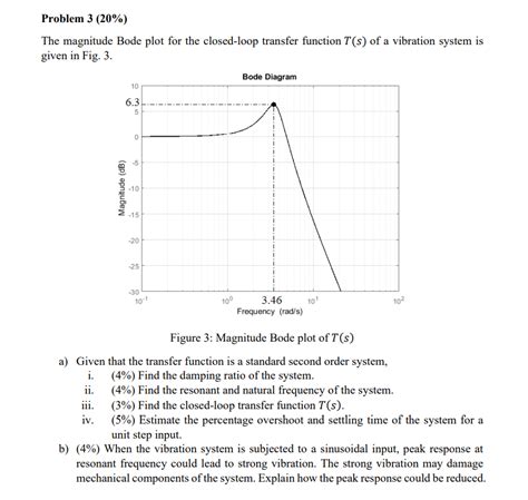 Solved Problem 3 20 The Magnitude Bode Plot For The Closed Loop