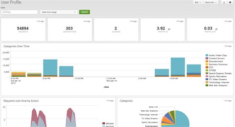 App For Web Proxies Splunkbase