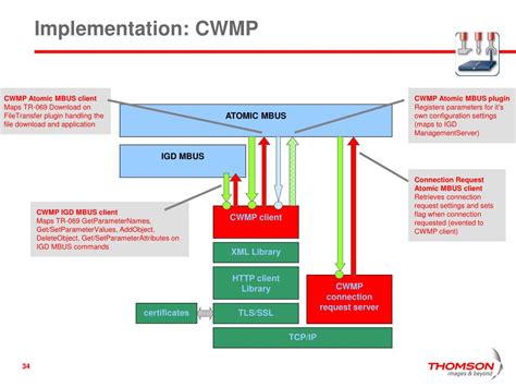 Ppt Tr 69 Cpe Wan Management Protocol Powerpoint Presentation Free Download Id 1223776