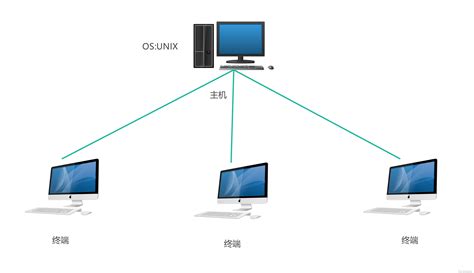 软件架构风格2调用返回体系结构风格调用返回系统体系结构图 Csdn博客