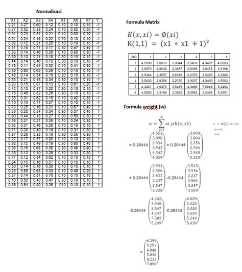 Solved Make Manual Calculations Based On The Data And