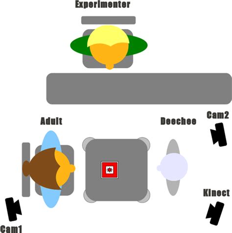 The Participants Were Seated Facing The Robot Download Scientific Diagram