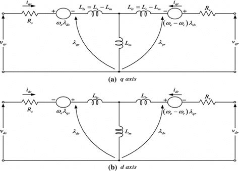 Reference Frame Of Stator And Rotor Equivalent Circuit In The Dfig Download Scientific Diagram