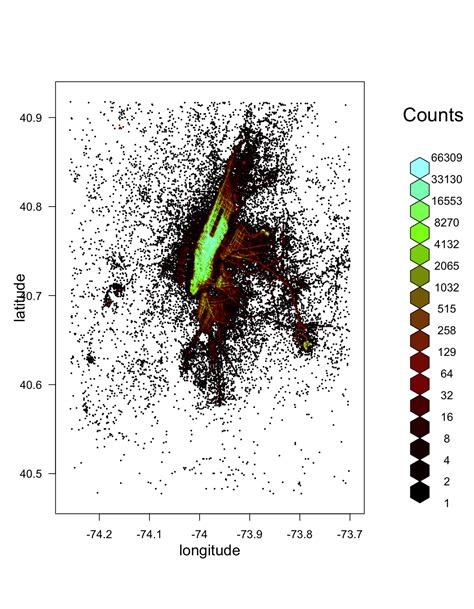 Exploration Of NYC Taxi Data