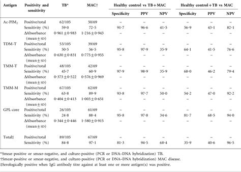 Trehalose Monomycolate Semantic Scholar