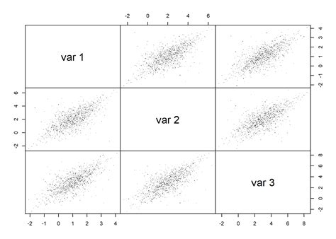 Chapter 6 Multivariate Models R Notes For Qrm