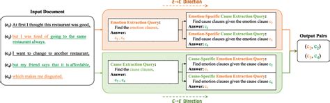Figure 2 From A Consistent Dual Mrc Framework For Emotion Cause Pair Extraction Semantic Scholar
