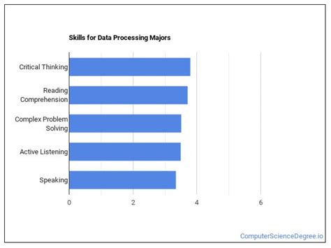 Majors Degree Outlook And Career Info Computer Science Degree