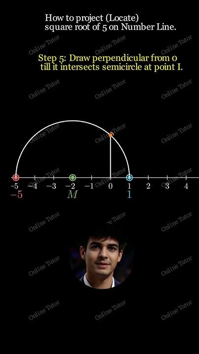 Drawing Square Root Of 5 Or Any Number On Number Line Class 9 Math Youtube