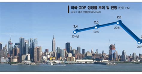 글로벌 경기침체 확산 美 안전지대 아니다