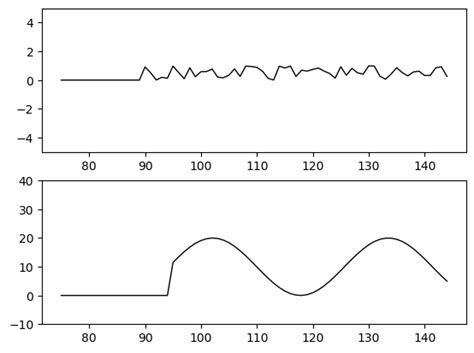 Plot Masking To Limit The Values In Matplotlib Stack Overflow