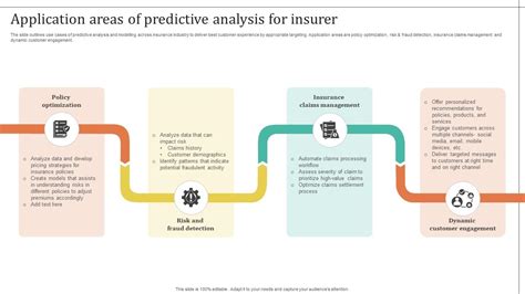 Improving Customer Satisfaction Application Areas Of Predictive