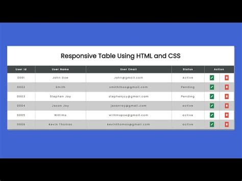 Bootstrap 4 Responsive Table Bootstrap 4 Basic Table