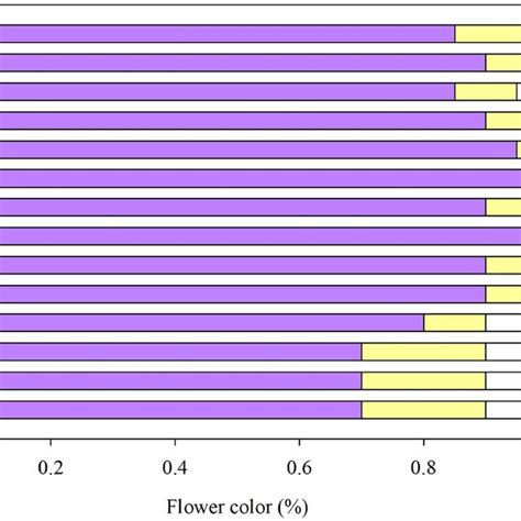 Genetic Backgrounds Inferred By Structure Using 19853 Snps Of 14 Download Scientific Diagram