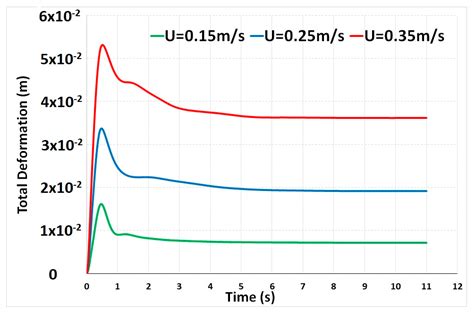 Deformation Of A Flexible Beam The Best Picture Of Beam