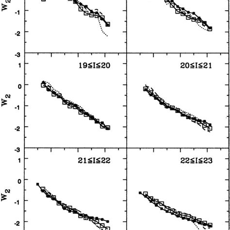 Angular Two Point Correlation Functions Computed For Patches C Open Download Scientific