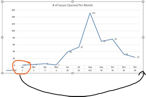 Pivotchart Dates Out Of Order Microsoft Community Hub