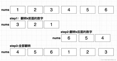 Leetcode C语言刷题持续更新最新更新日期22年11月4日leetcodec语言题在哪 Csdn博客