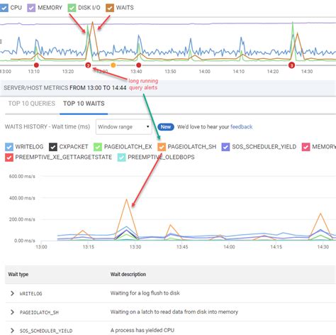 Performance Diagnostics Sql Monitor 12 Product Documentation