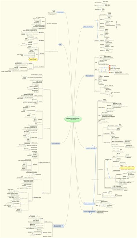 Qualitative Research Methods Artofit