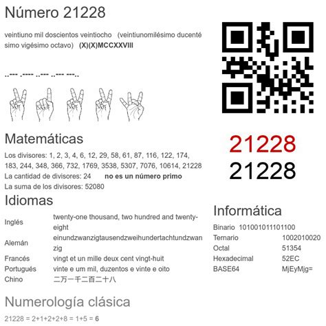 21228 Número Significado Y Propiedades Numerowiki