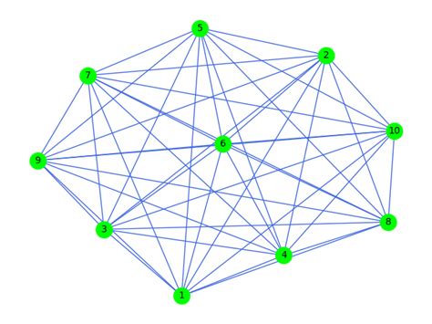 A Schematic Of The Multiphase Flow Facility 35 See Table 1 For Tag Download Scientific