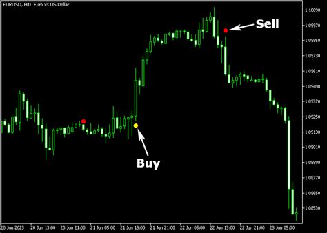 Adx Cross Hull Style Indicator For Mt5