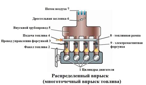 СИСТЕМА ВПРЫСКА ТОПЛИВА